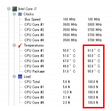 CPUの4コアとも90度を超える状況 | alpha-photo.net